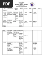 Health Role Play Rubric | PDF