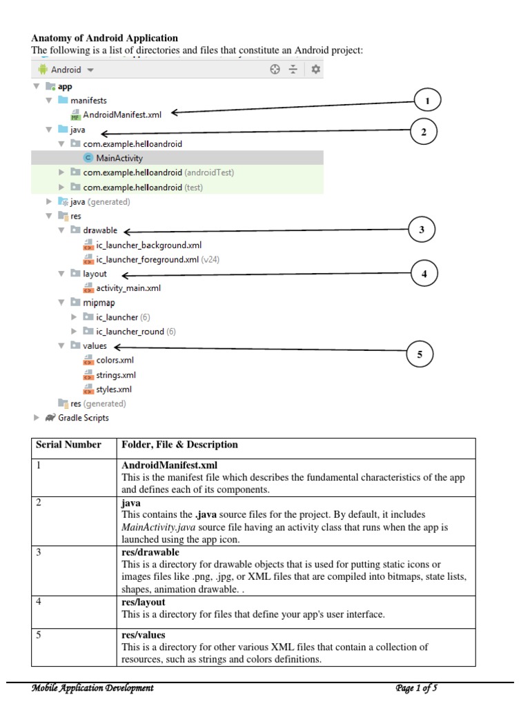 2 Anatomy of Android Application | PDF | Android (Operating System) | Computer File