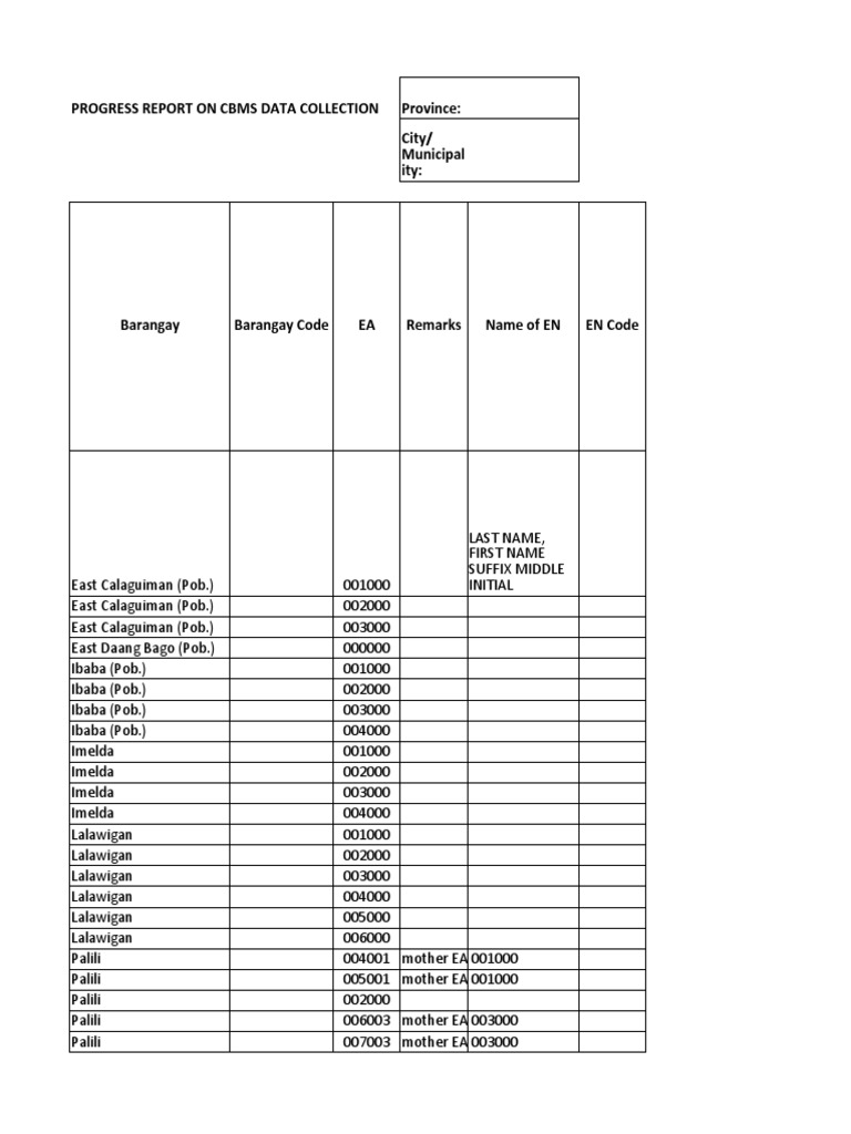 2022 CBMS Operations Monitoring Template | PDF