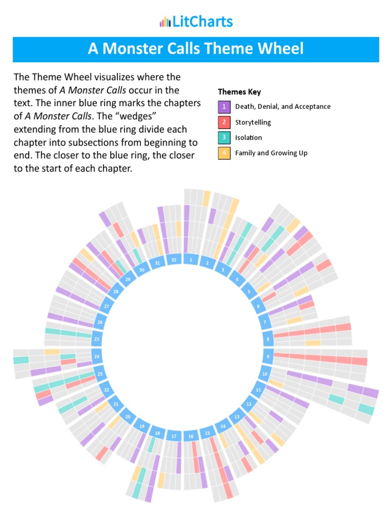 Completed Theme Wheel | PDF