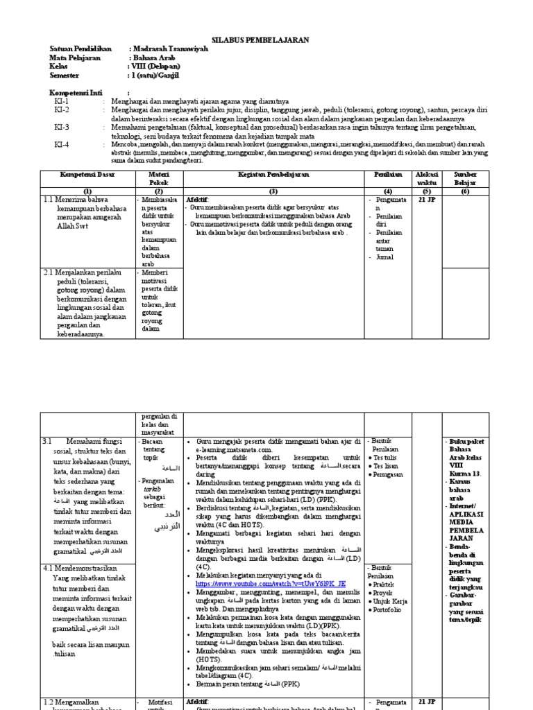 SILABUS - BHS - ARAB - Kls 8 - MTs | PDF