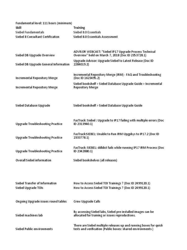 Siebel Fundamental Training Resources | PDF | Oracle Corporation | Customer Relationship Management