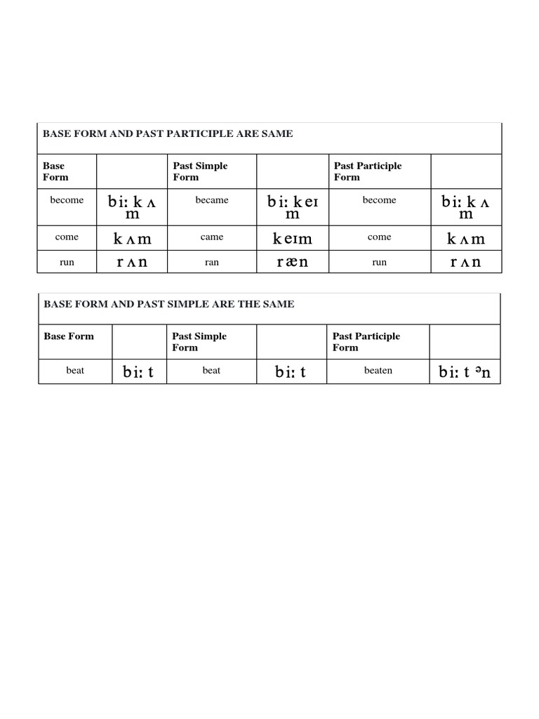 Preterit Base Form and Past Simple or Participle Are Same | PDF