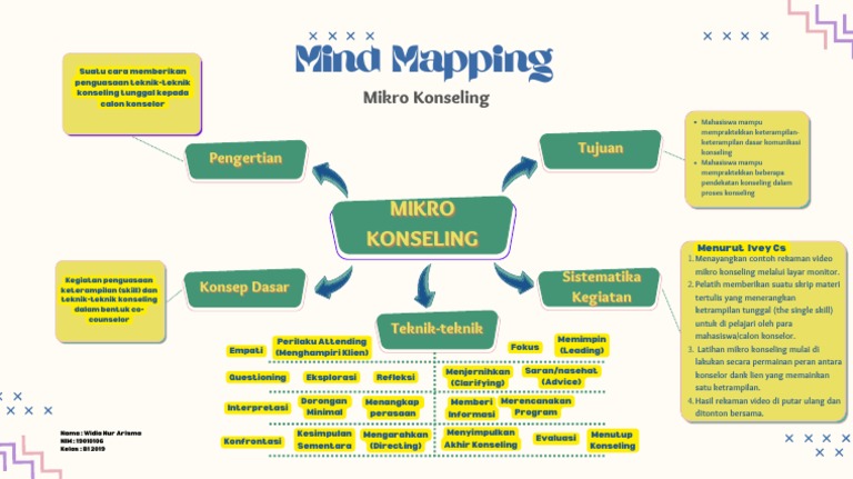 Mind Mapping Mikro Konseling | PDF