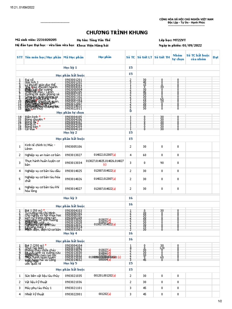 Khung Chuong Trinh | PDF