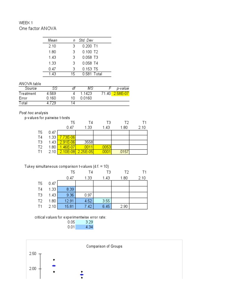 Fafa 2 | PDF | Analysis Of Variance | Research Methods