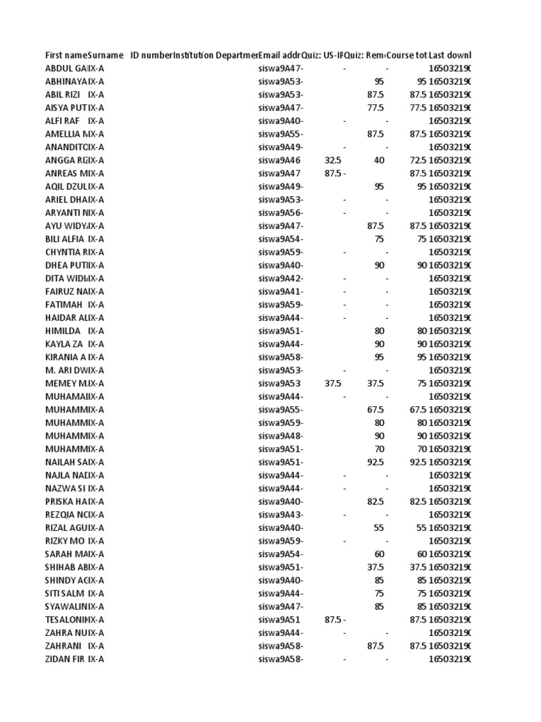 Remed US-IPA Grades | PDF