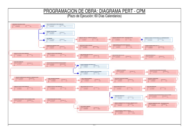 Programación de obra: diagrama PERT-CPM | PDF