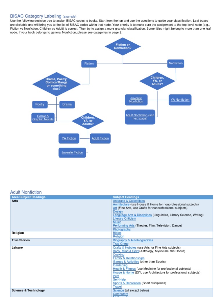 BISAC Category Labeling | PDF | The Arts | Science