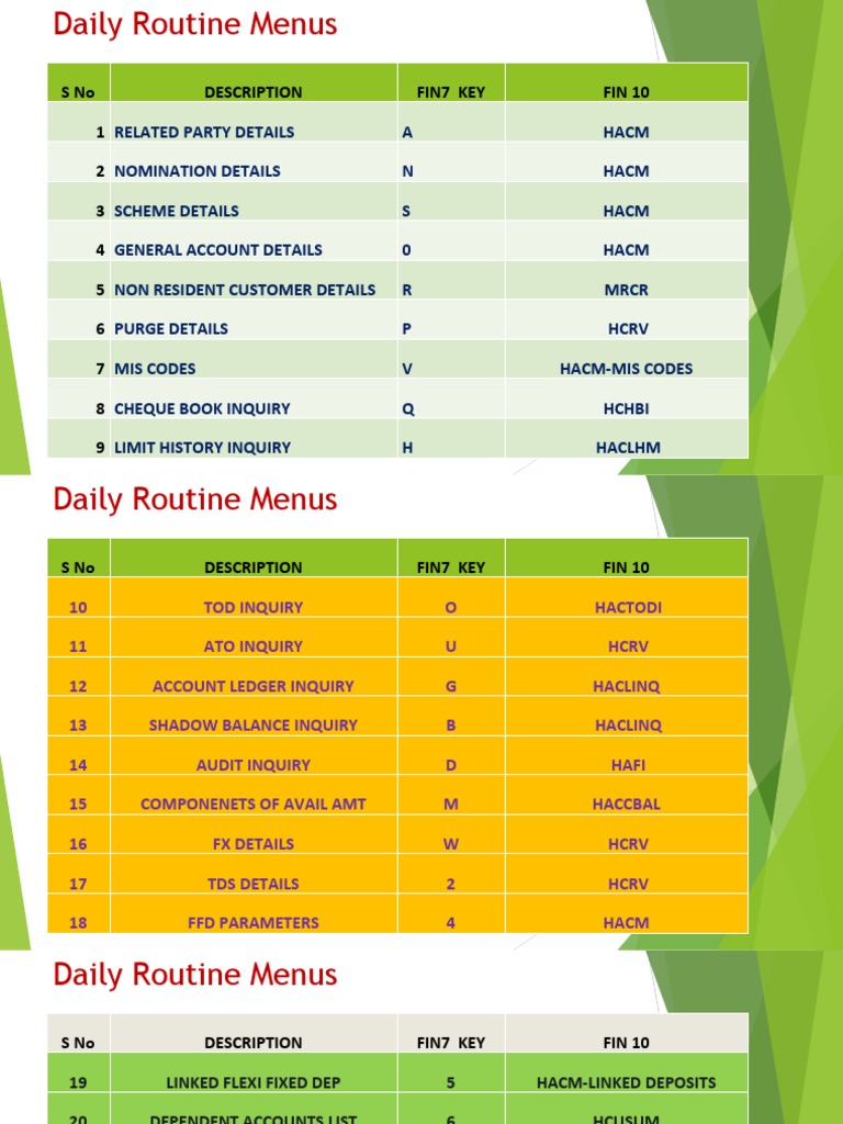 Finacle Menu Pdf Credit Card Banks