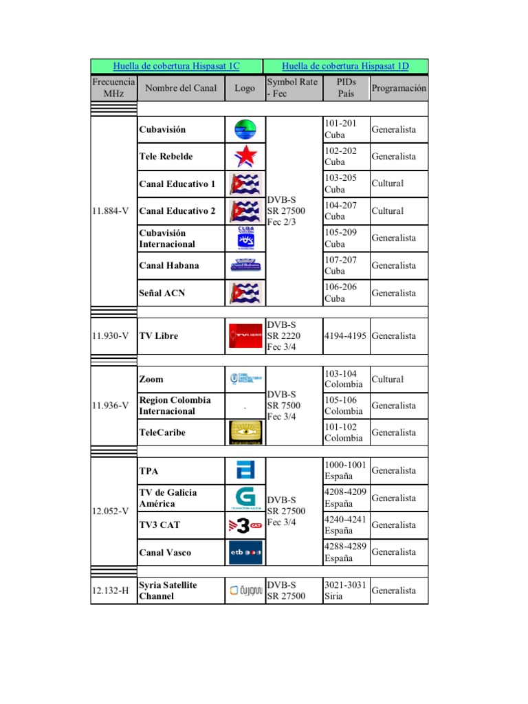 Lista Canales Desde Colombia Hispasat 1C | PDF