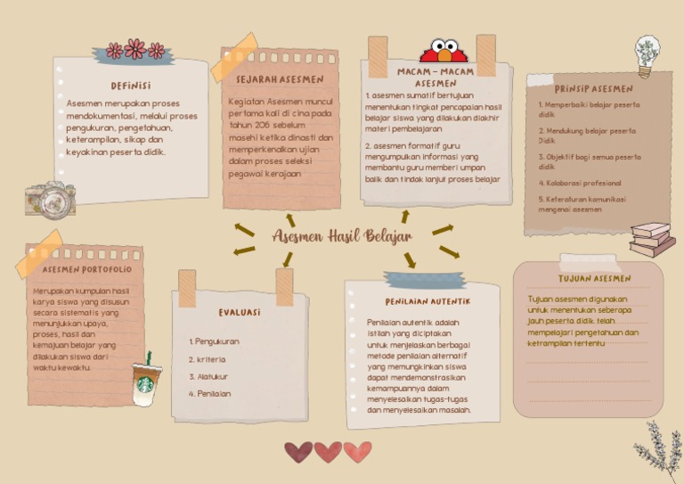 Anggita Putri Haryono - 4301420089 - Mind Mapping Asesmen Hasil Belajar ...