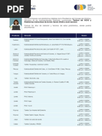 Dependencias Mtop Direcciones 2024 | PDF | Ecuador