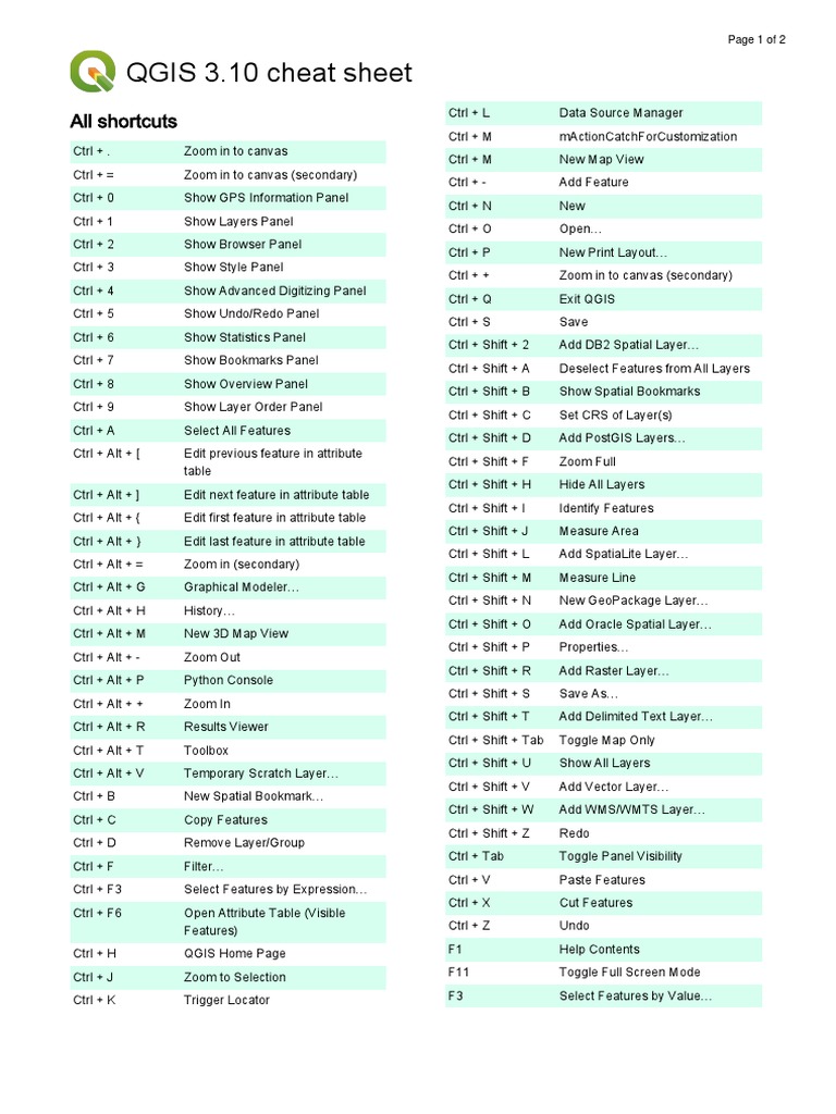 Qgis Shortcuts | PDF | Computer Science | Software