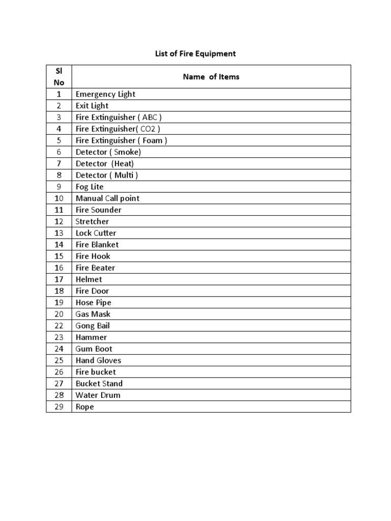 List of Fire Equipment | PDF | Public Safety | Firefighting