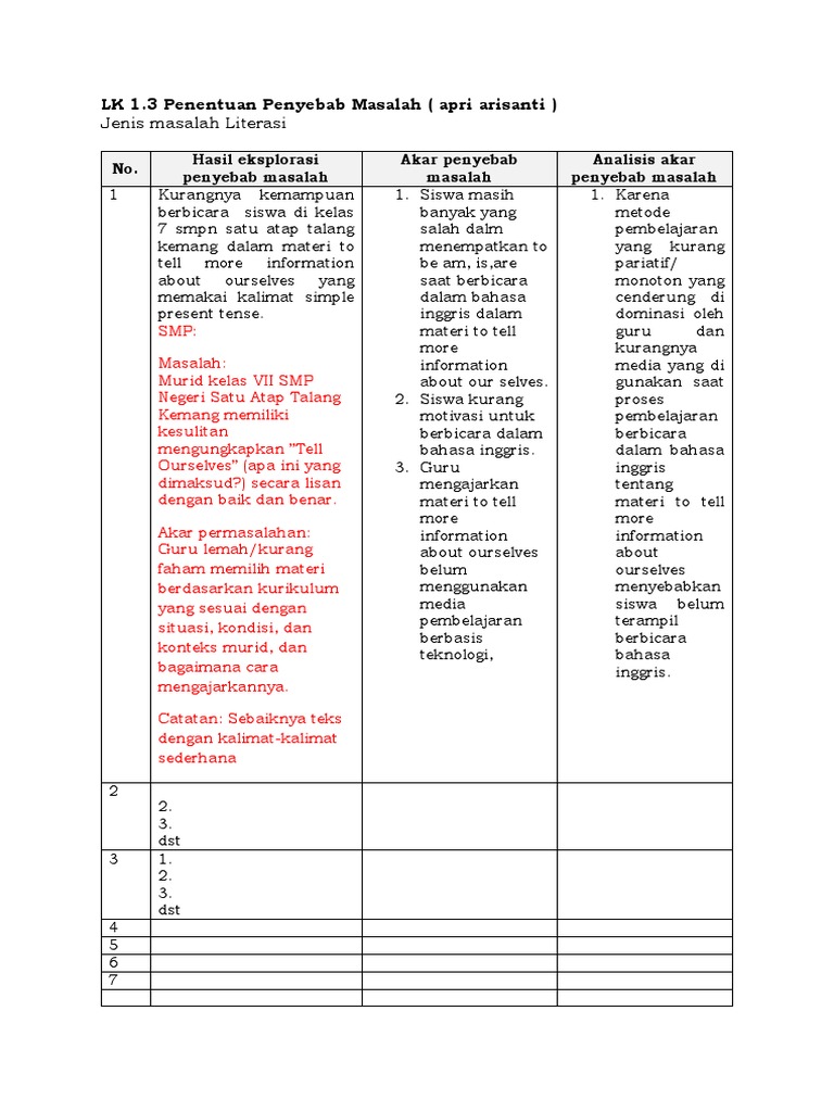 KOREKSI APRI ARISANTI - LK 1.3 Penentuan Penyebab Masalah | PDF