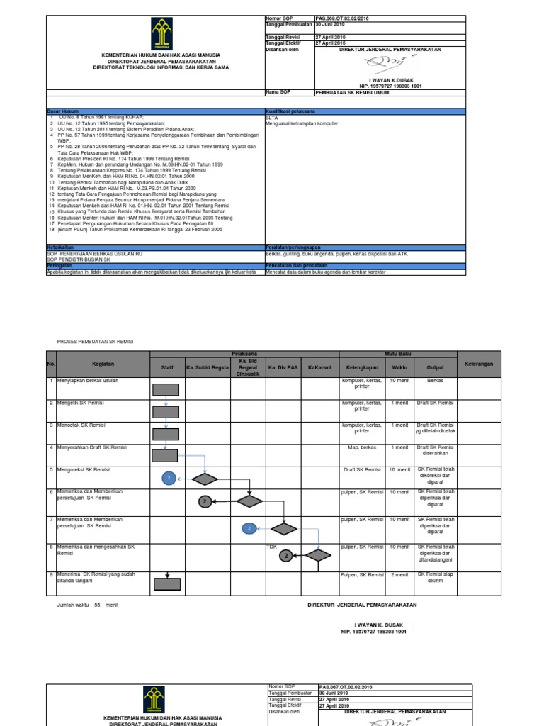 Dokumen SOP Pusat Unit Eselon I | PDF