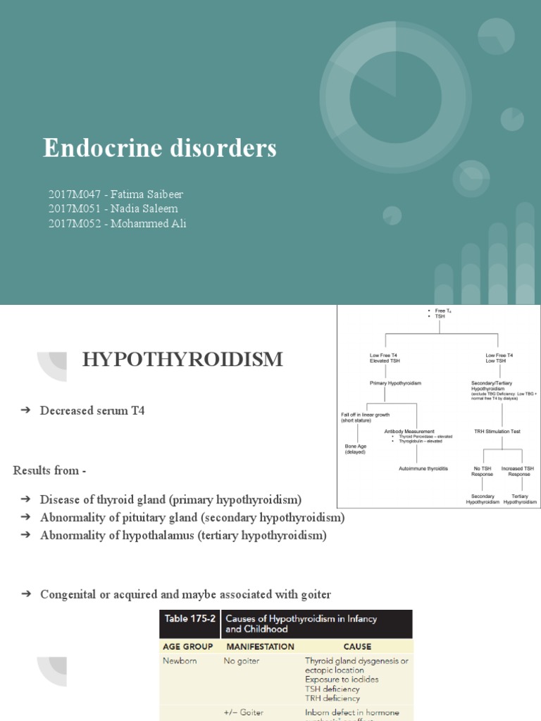 Pediatrics Endocrine Disorders | PDF | Hypothyroidism | Thyroid ...