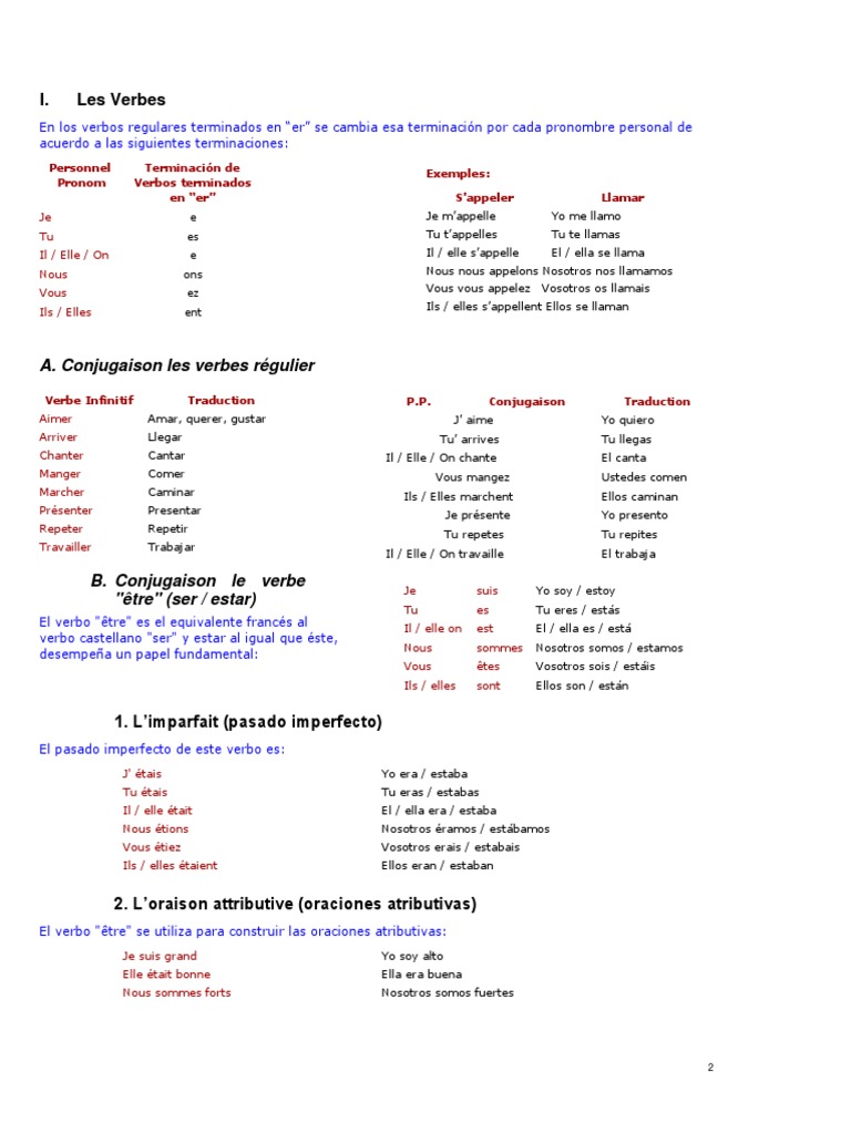 Guía de conjugación de verbos y estructura básica de oraciones en ...