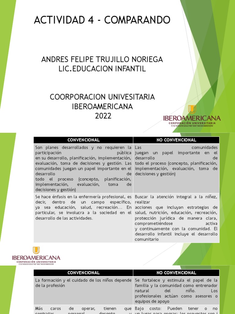 Actividad 4 - Comparando | PDF | Sociedad | Planificación