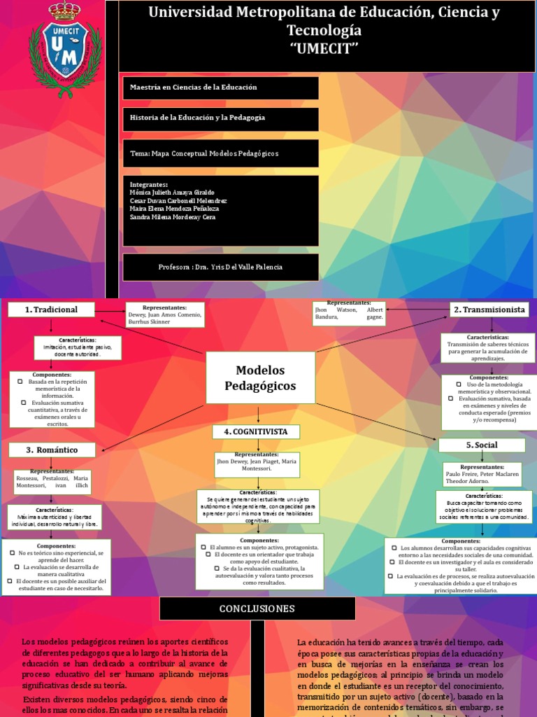Act. 2 Mapa Conceptual Modelos Pedagógios | PDF | Método de enseñanza | Evaluación