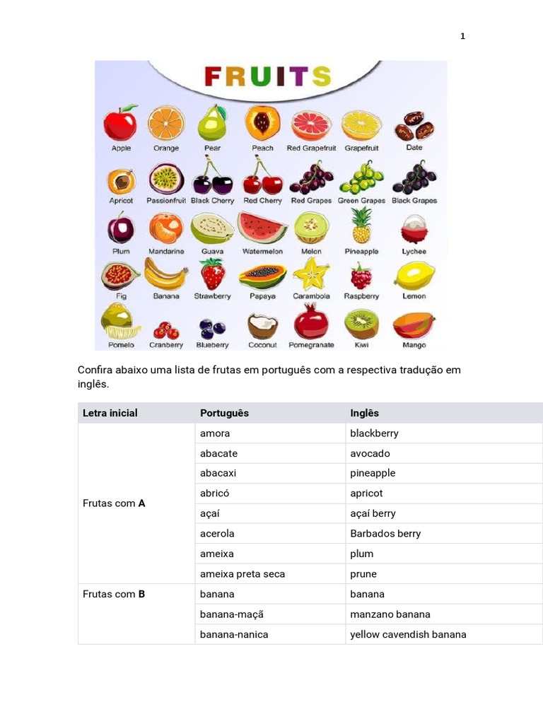Fruits & Vegetables - I | PDF | Cultivo | Frutas comestíveis