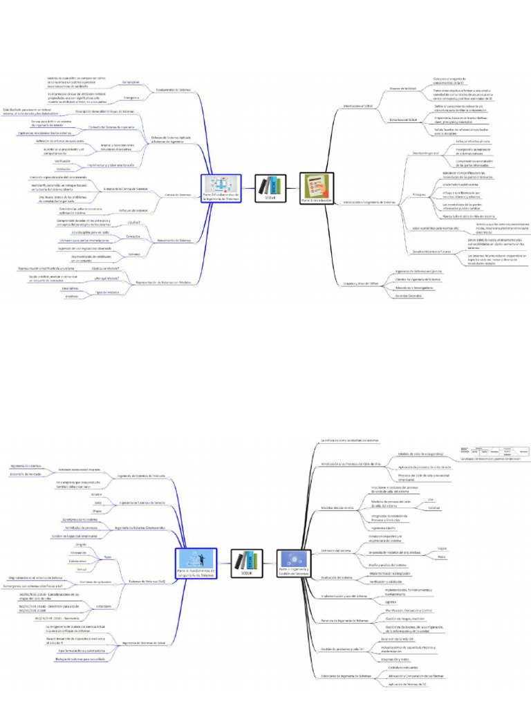 SEBOK - Mapas Mentales - Grupo1 | PDF