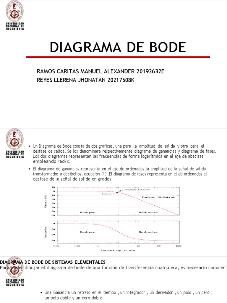 Diagrama de Bode | PDF | Ingenieria Eléctrica | Ingeniería Informática