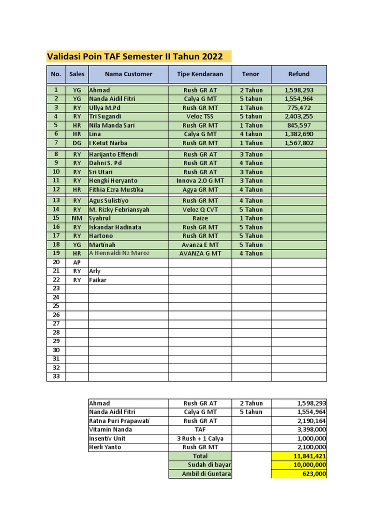 VALID SMT 2 TH 2022 | PDF