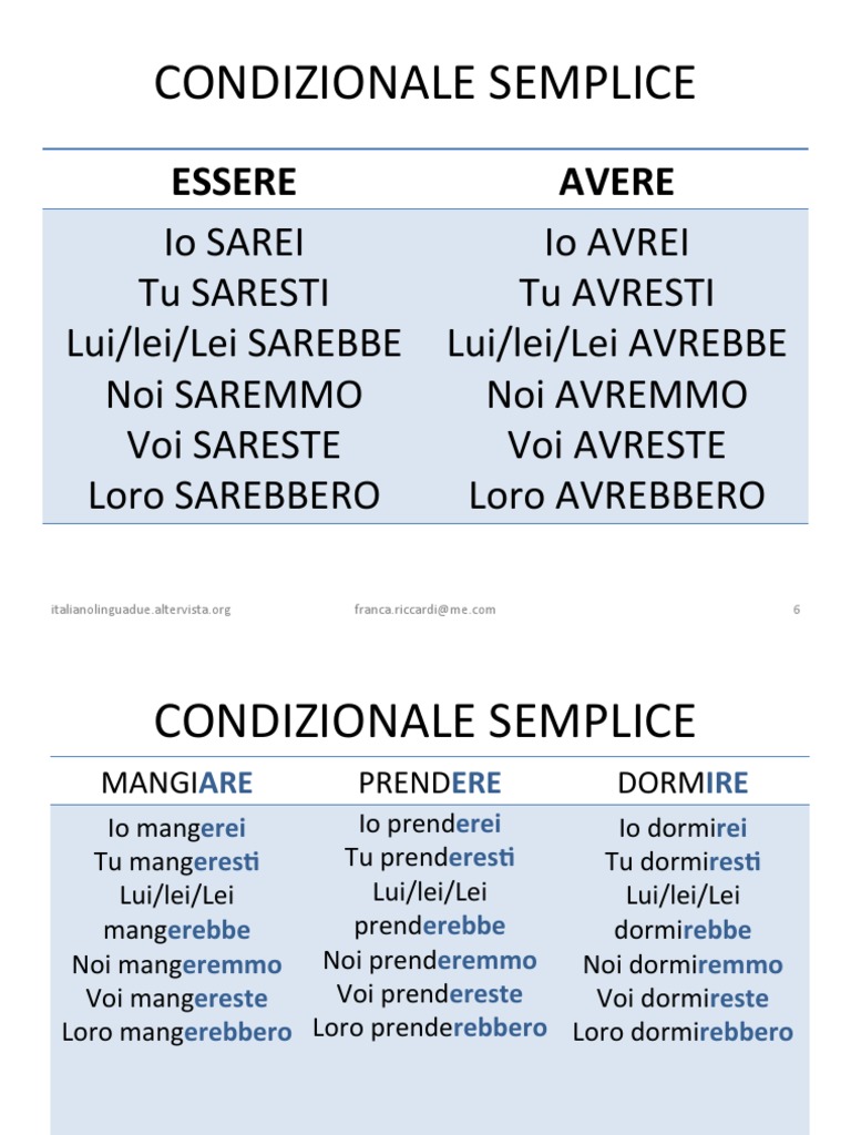 Condizionale Presente | PDF | Business | Technology & Engineering