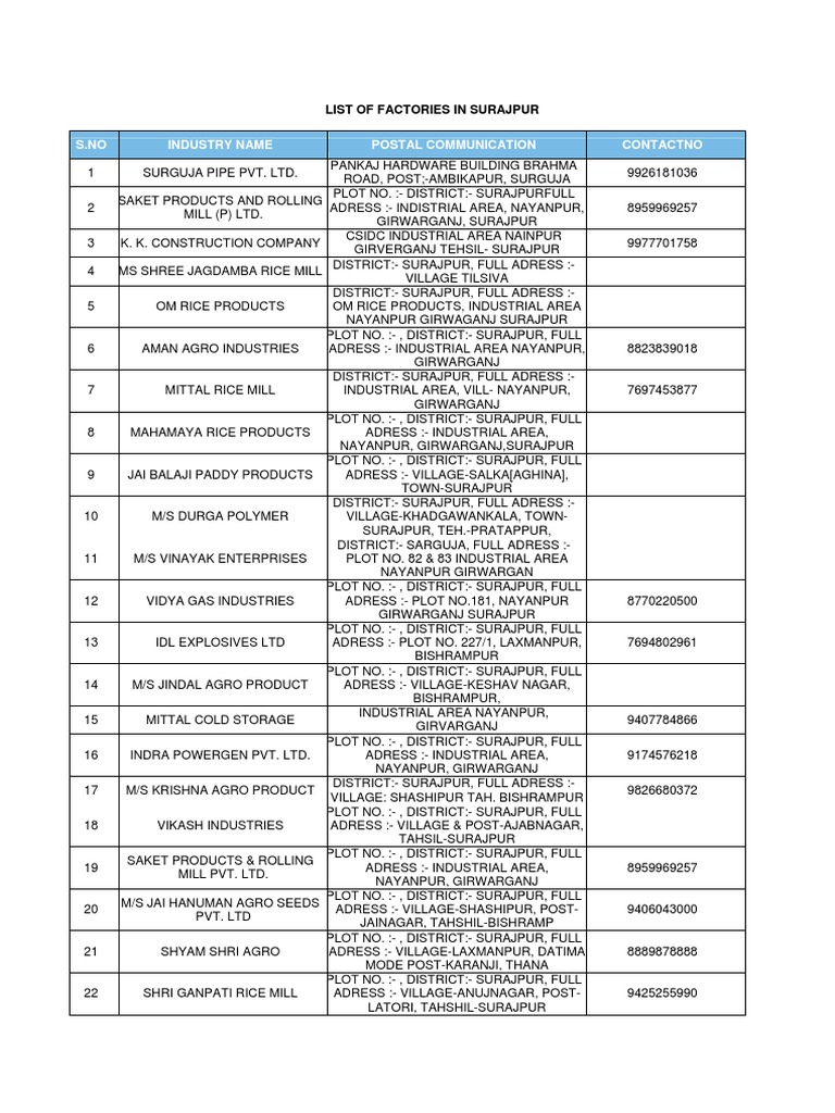 Surajpur Factories List | PDF