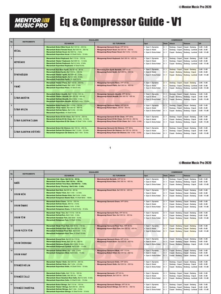 MENTOR MUSIC PRO - Eq & Compressor Guide - V1 | PDF