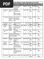 Companies Butibori MIDC | PDF | Materials | Secondary Sector Of The Economy