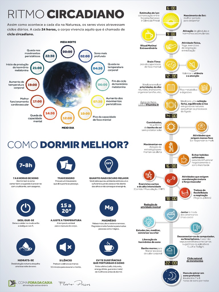 Ritmo Circadiano | PDF
