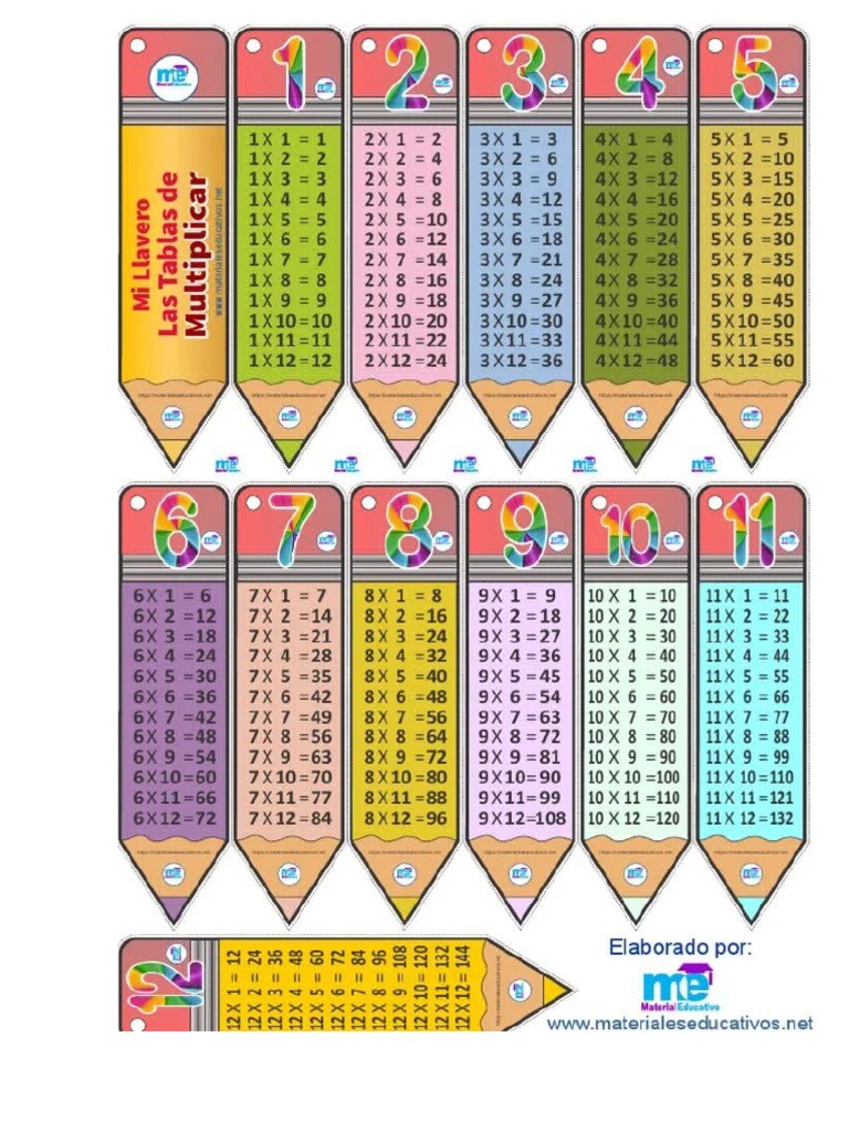 Llavero Tablas de Multiplicar | PDF