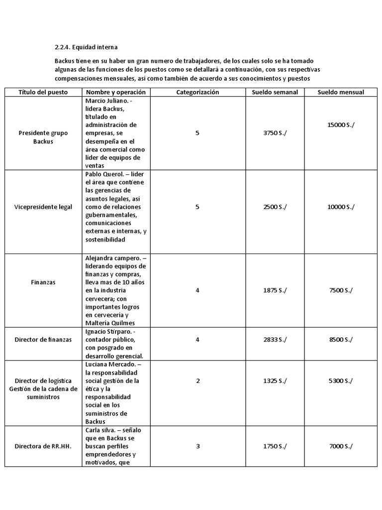 Avanze Final Gestion de Compensaciones | PDF | Marketing | Business