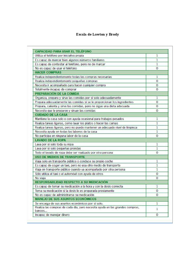 Escala de Lawton y Brody | PDF