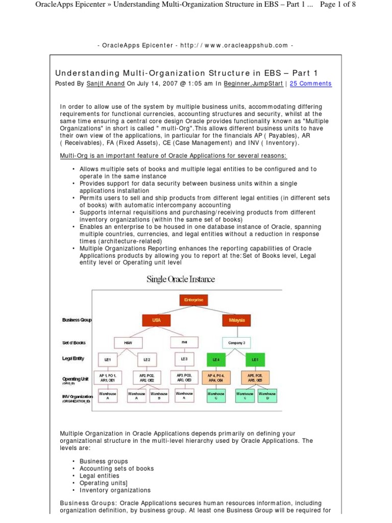 Understanding Multi-Organization Structure in EBS - Part 1 | PDF ...