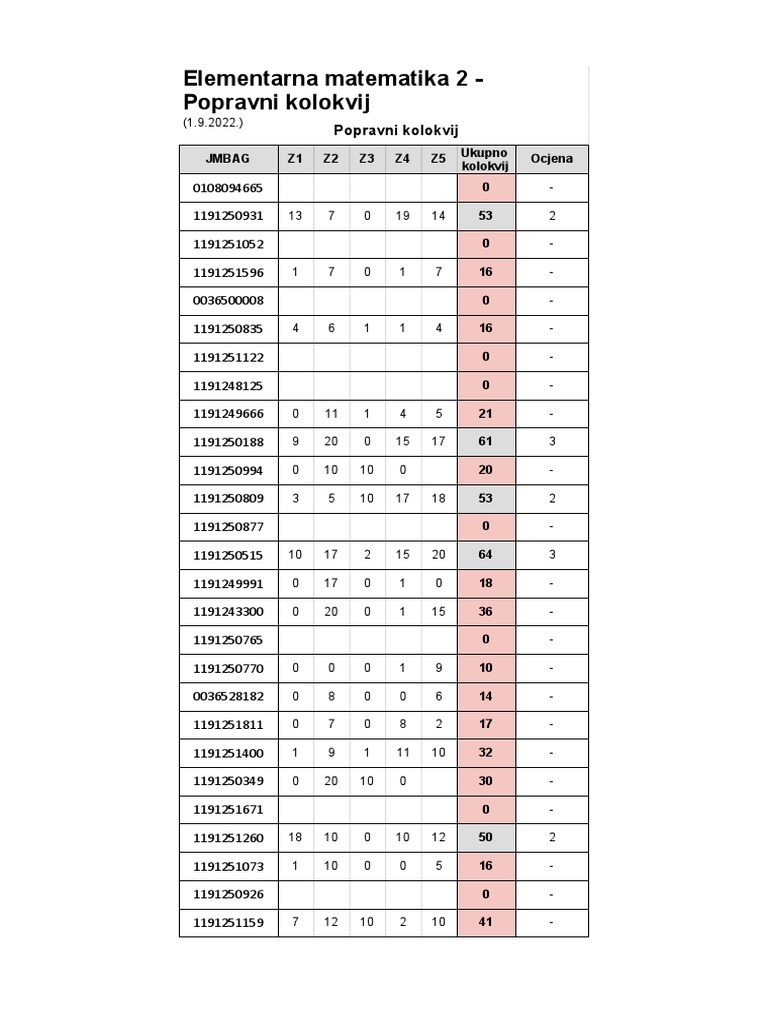 Elementarna Matematika 2 - Popravni Kolokvij | PDF | Computer Related Introductions | Office ...