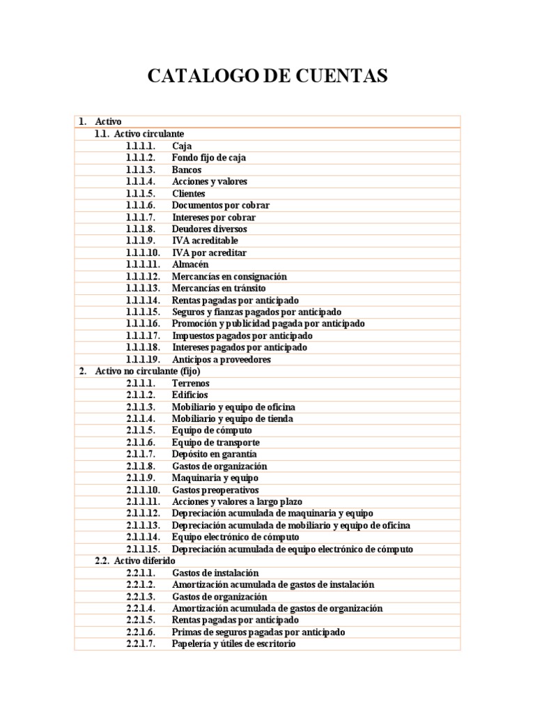 Catalogo de Cuentas | PDF | Amortización (Negocio) | Interés