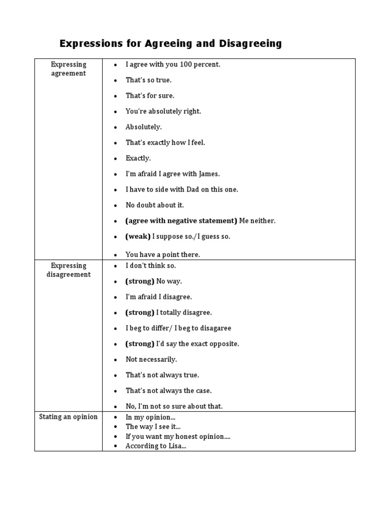 Debate and Discussion Expressions | PDF | Self-Improvement