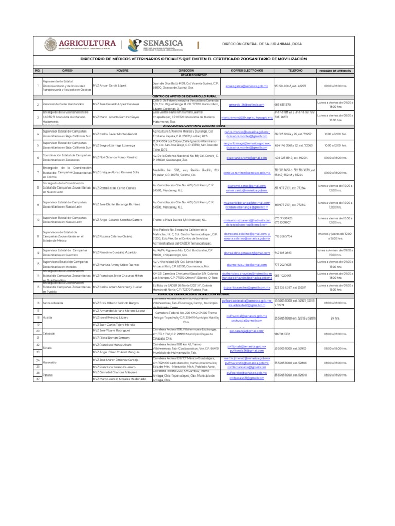 Directorio M Dicos Veterinarios Oficiales Que Emiten El CZM 06-07-2022 | PDF | revolución ...