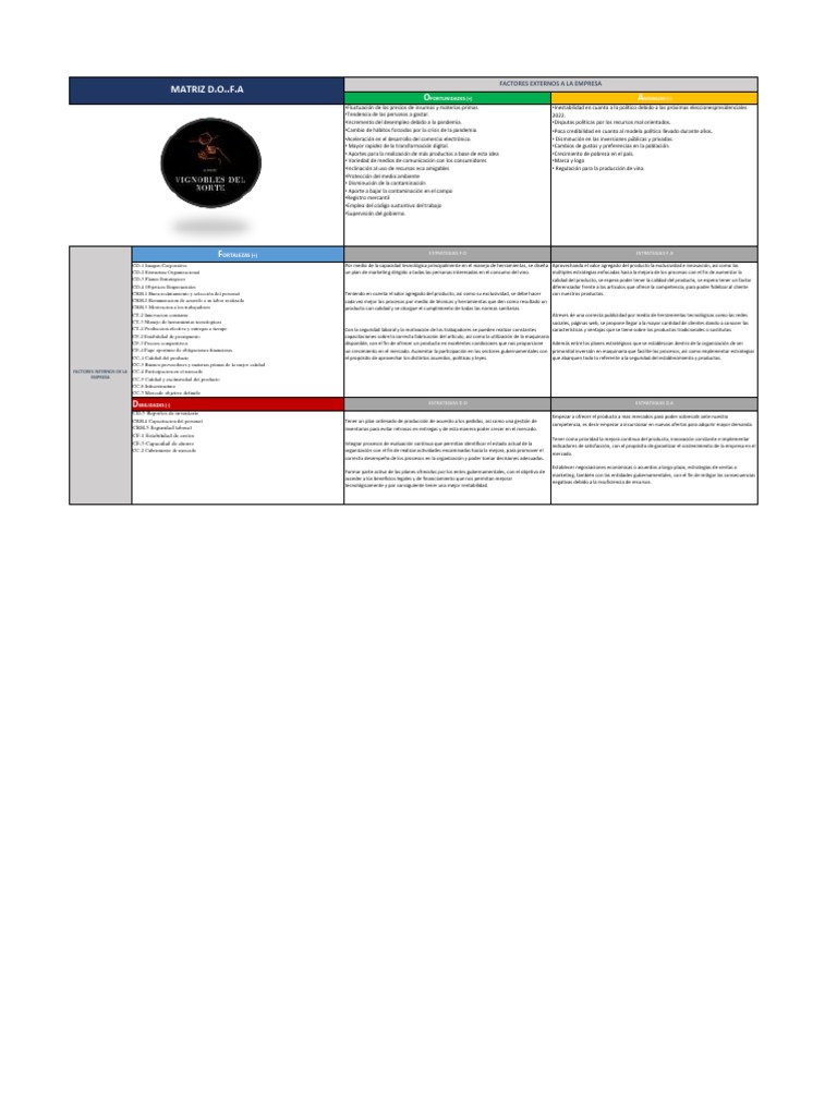 Matriz Dofa | PDF | Marketing | Mercado (economía)