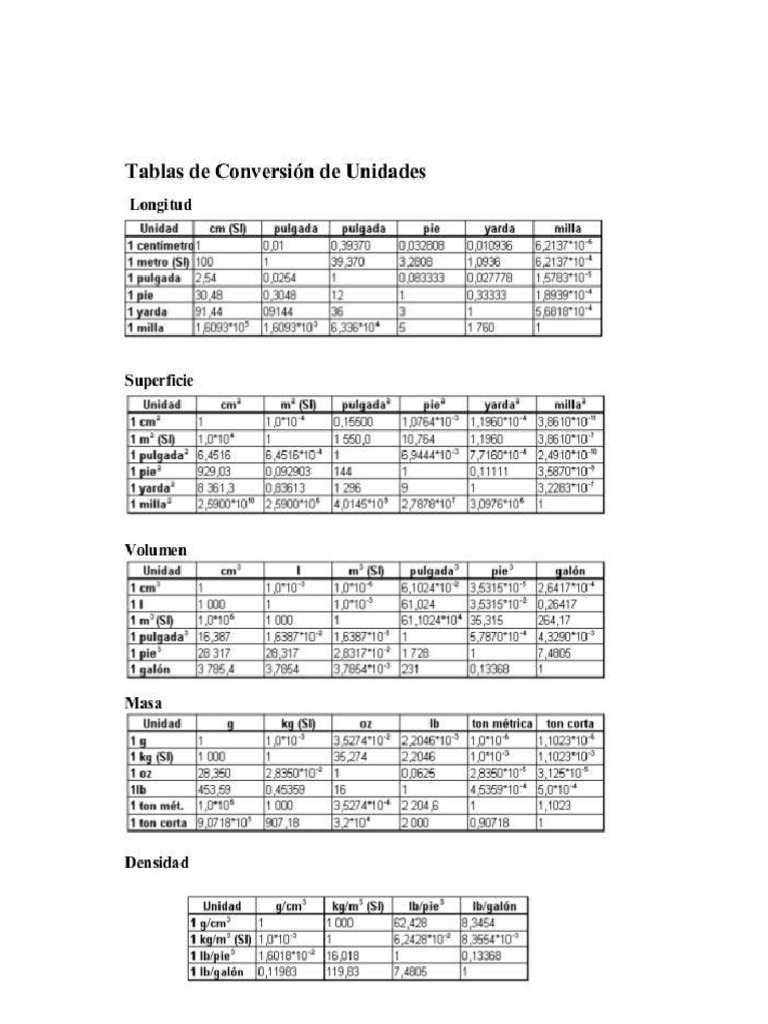 Tabla de Fisica | PDF