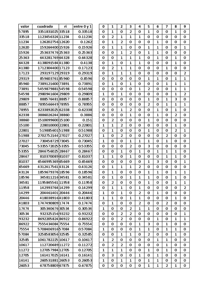 Valores de Pares de Poker | PDF