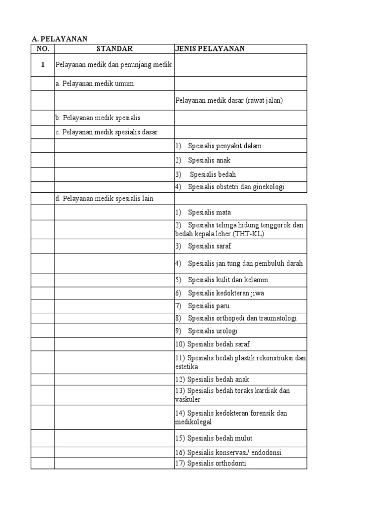 Ppi Instrumen Rsu Kelas B, C, - Untuk Rumah Sakit | PDF | Sains ...