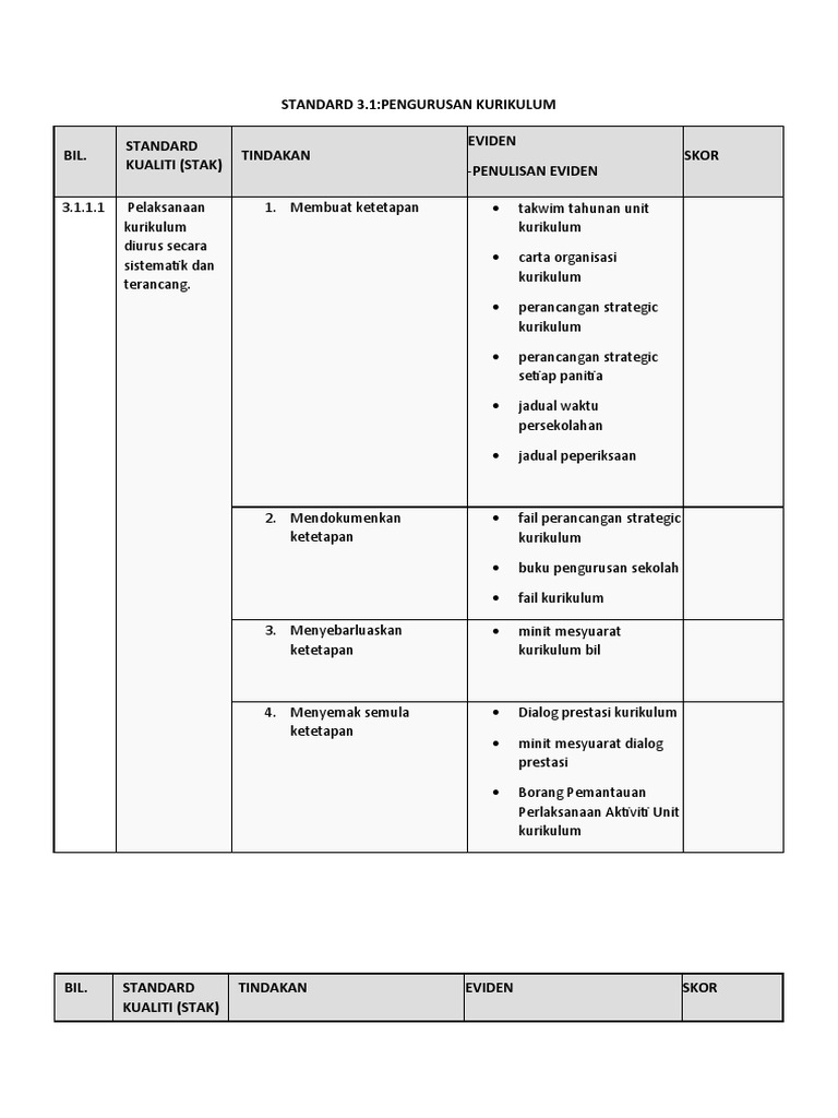 Contoh Evidence SKPMg2 Unit Kurikulum | PDF