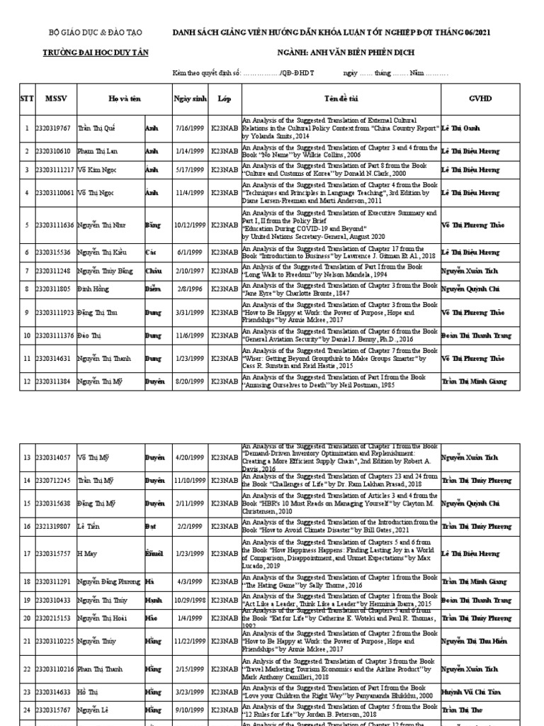Dsgv Hướng Dẫn Khóa Luận Tốt Nghiệp Đợt Tn t6-2021 | PDF