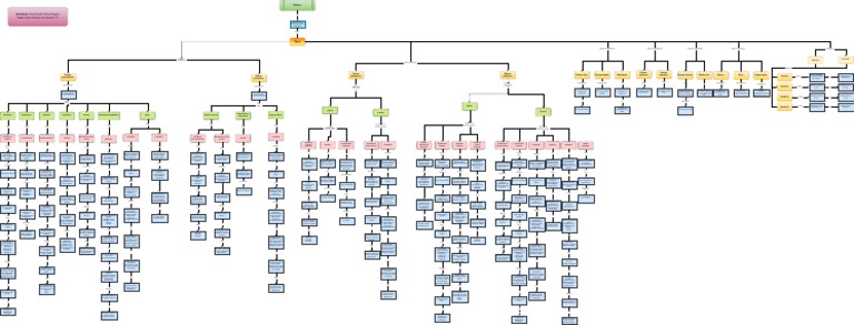 Tipos de Edema | PDF | Edema | Ciencias de la Salud