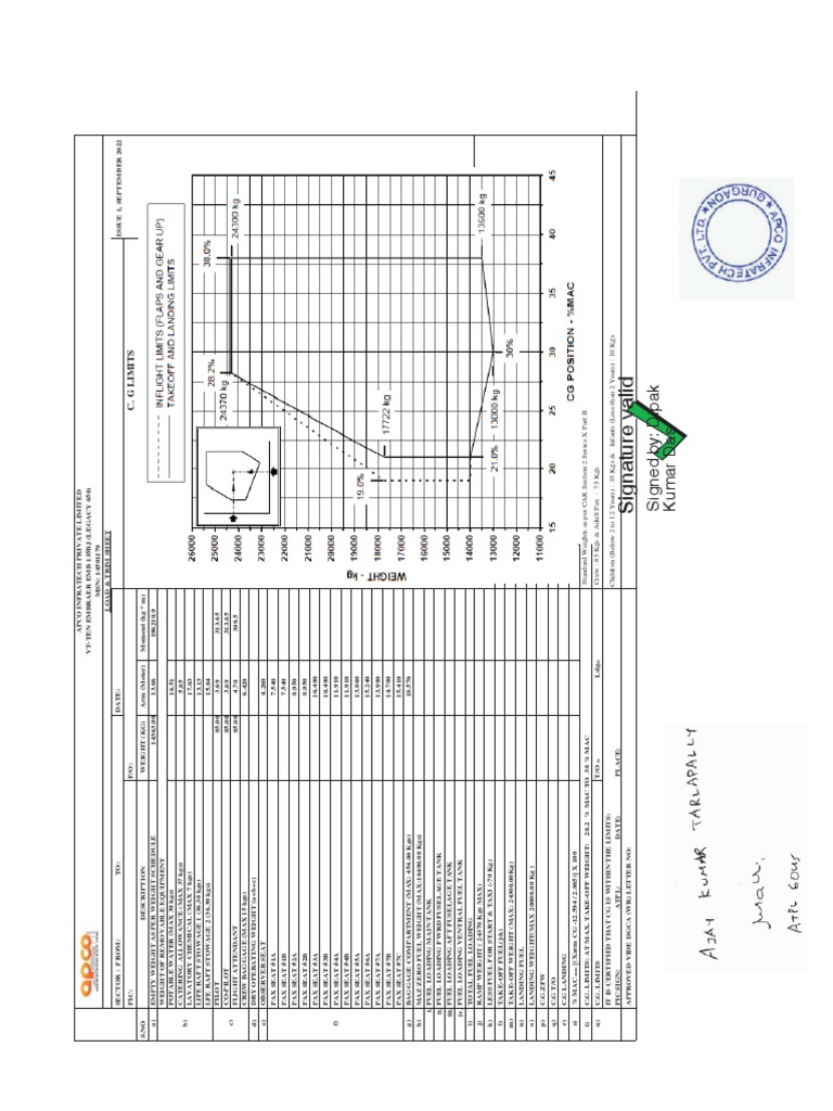 Load and Trim Sheet for VT-TEN | PDF | Aircraft Configurations ...